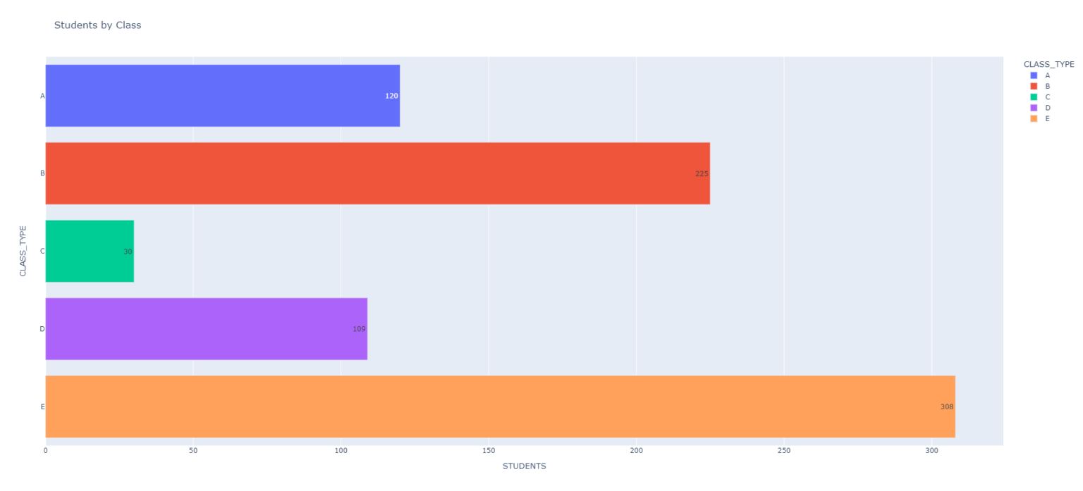Python Plotly Stacked Bar Chart Chart Examples Riset